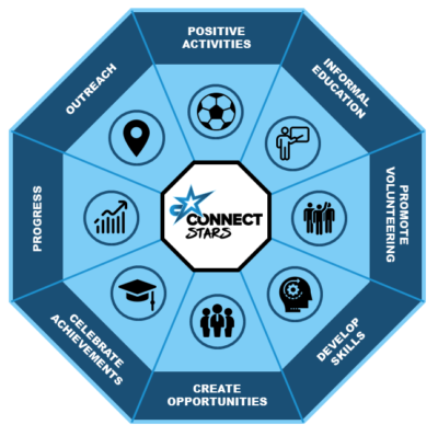 Connect Stars | A place for everyone to feel safe and connected